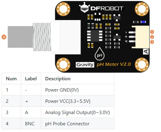Gravity Analog pH Sensor - DFRobot | Mouser Gravity Analog pH Sensor - DFRobot | Mouser